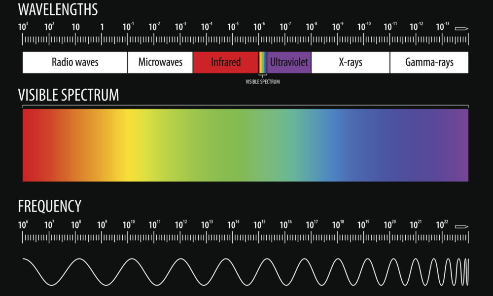 Could Violet Light be the Cure for Myopia? - Review of Myopia Management