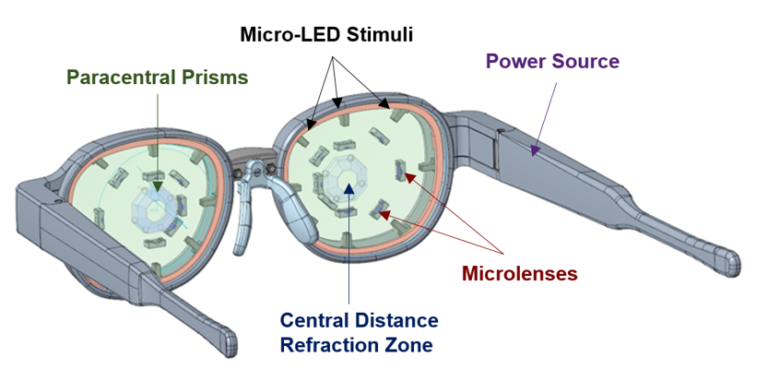 Can Augmented Reality Slow Myopia? - Review of Myopia Management