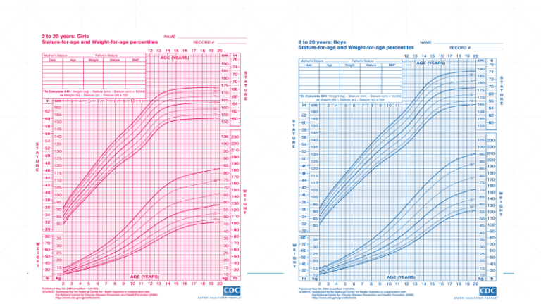 Why Axial Length Measurement is Essential to Manage Childhood Myopia ...