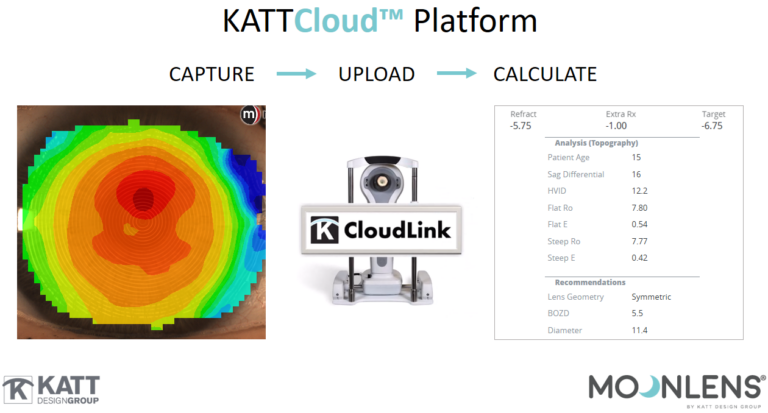 The 'Magic Triad' for Orthokeratology and Myopia Management - Review of ...