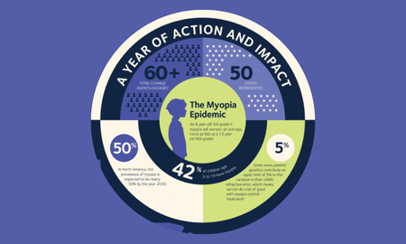 myopia news Archives - Review of Myopia Management