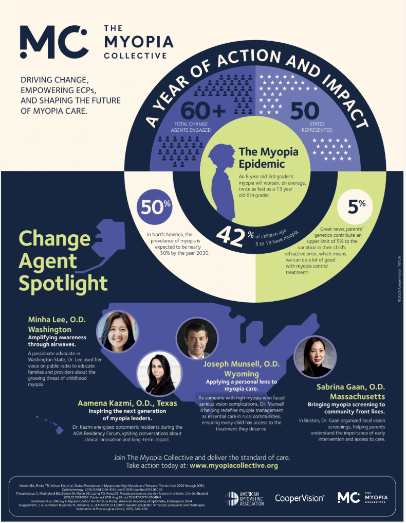 The Myopia Collective Marks One Year of Growth and Impact - Review of ...